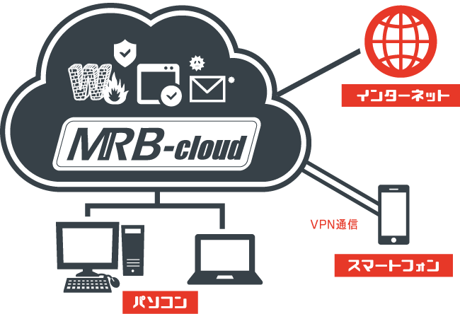 あなたの情報を最新の脅威から守る「ネットワークセキュリティー MRシリーズ」 | MRB-cloud